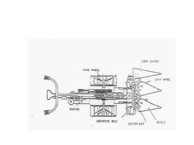 Mechanical Reaper Diagram
