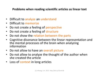 Reading and Analyzing Scientific Articles using Mind Mapping | PDF