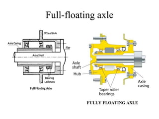 rear axles.pptx | Auto Parts | Automotive