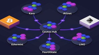 Vision of Rearchitecting the Blockchain Ecosystem by Chjango Unchained ...