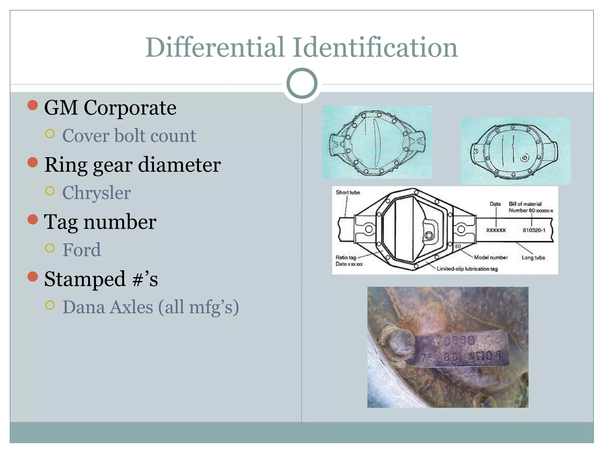 Differentials | PPT