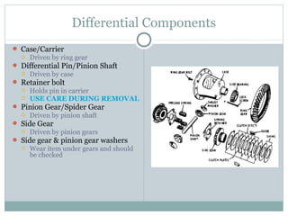 Differentials | PPT
