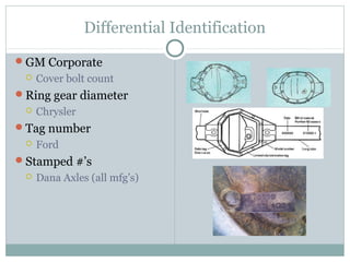 Differentials | PPT