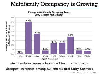 Reardon mapc joint_housingcommittee_9_29_15 | PDF