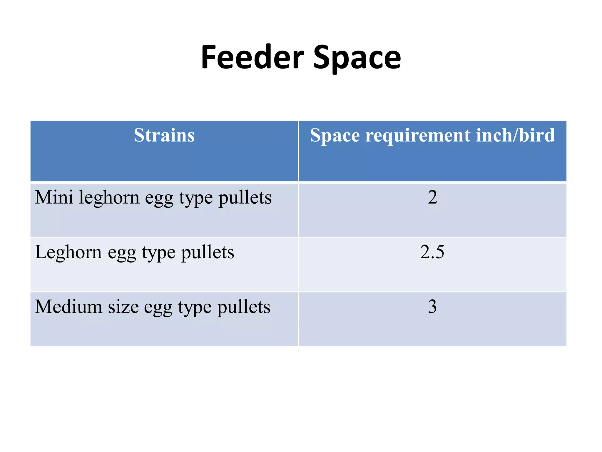 Commercial layer Production | PDF
