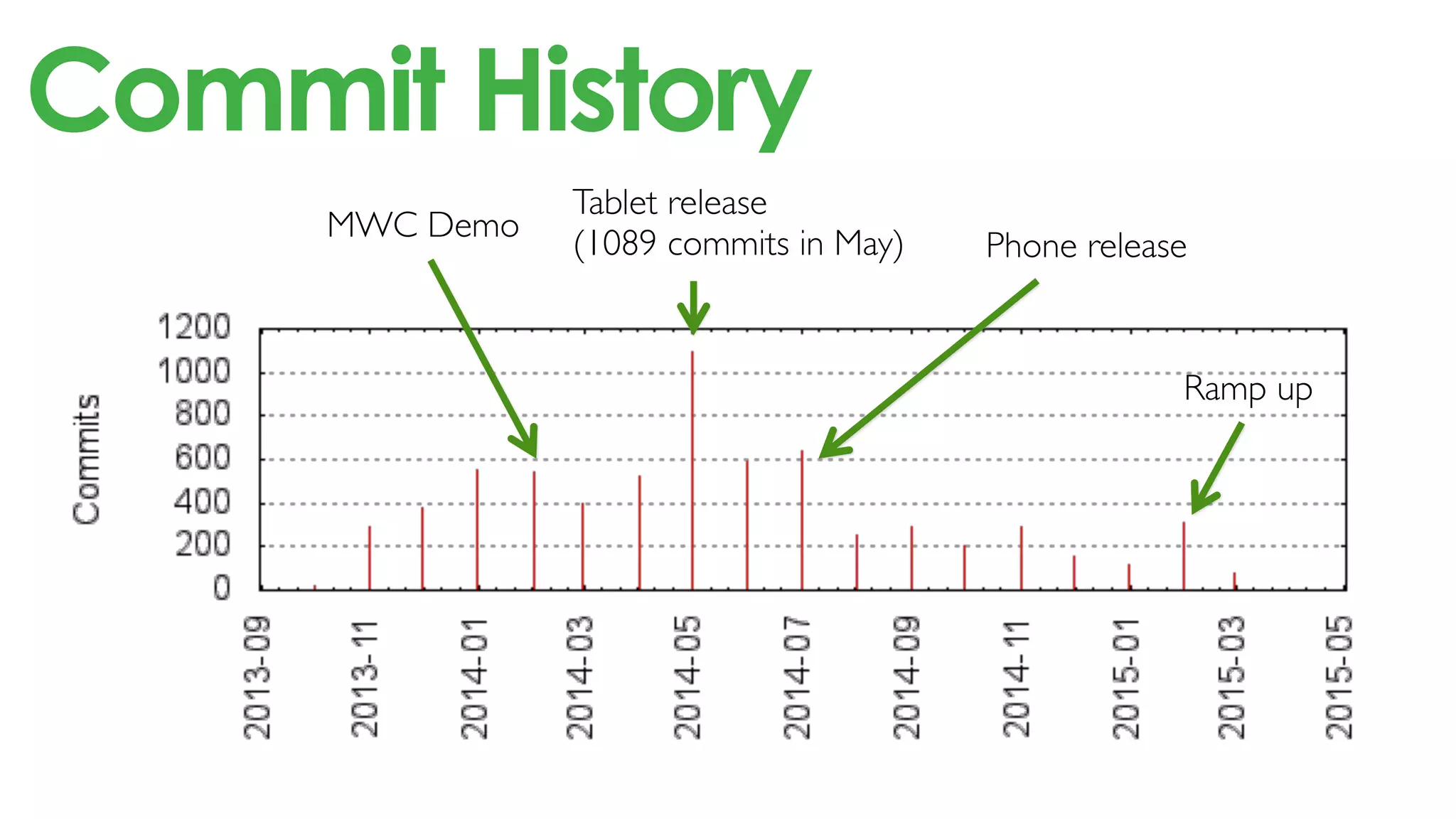 Reark : a Reference Architecture for Android using RxJava | PPT