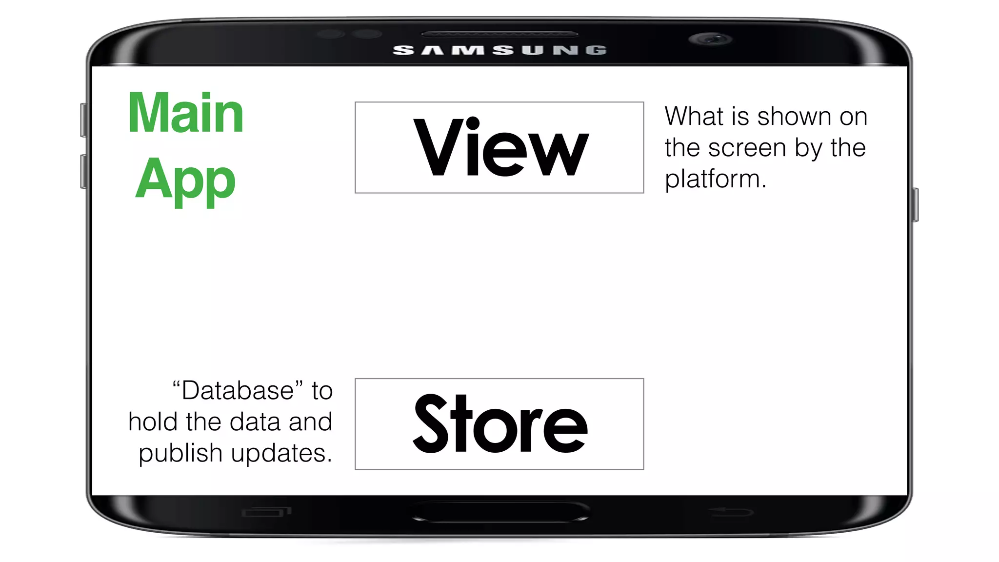 Reark : a Reference Architecture for Android using RxJava | PPT