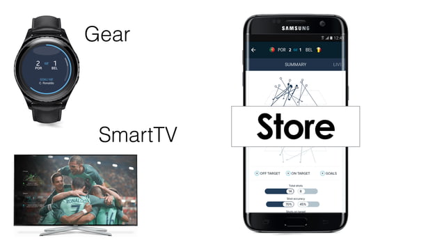 Reark : a Reference Architecture for Android using RxJava | PPT