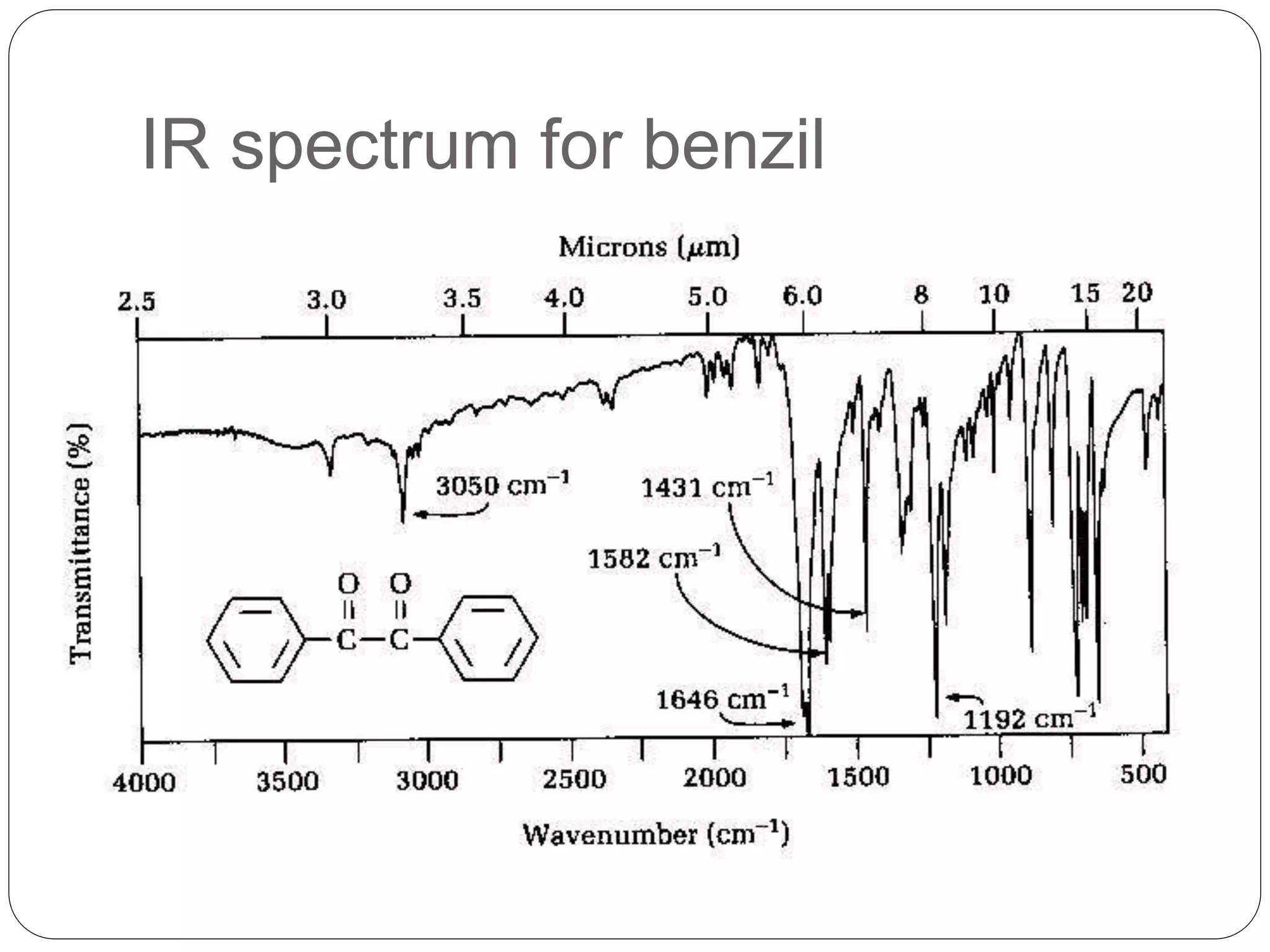 Rearrangement of benzilic acid | PPTX