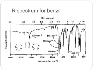 Benzil Ir Spectrum