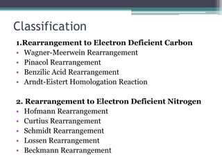 Rearrangement reactions | PPTX