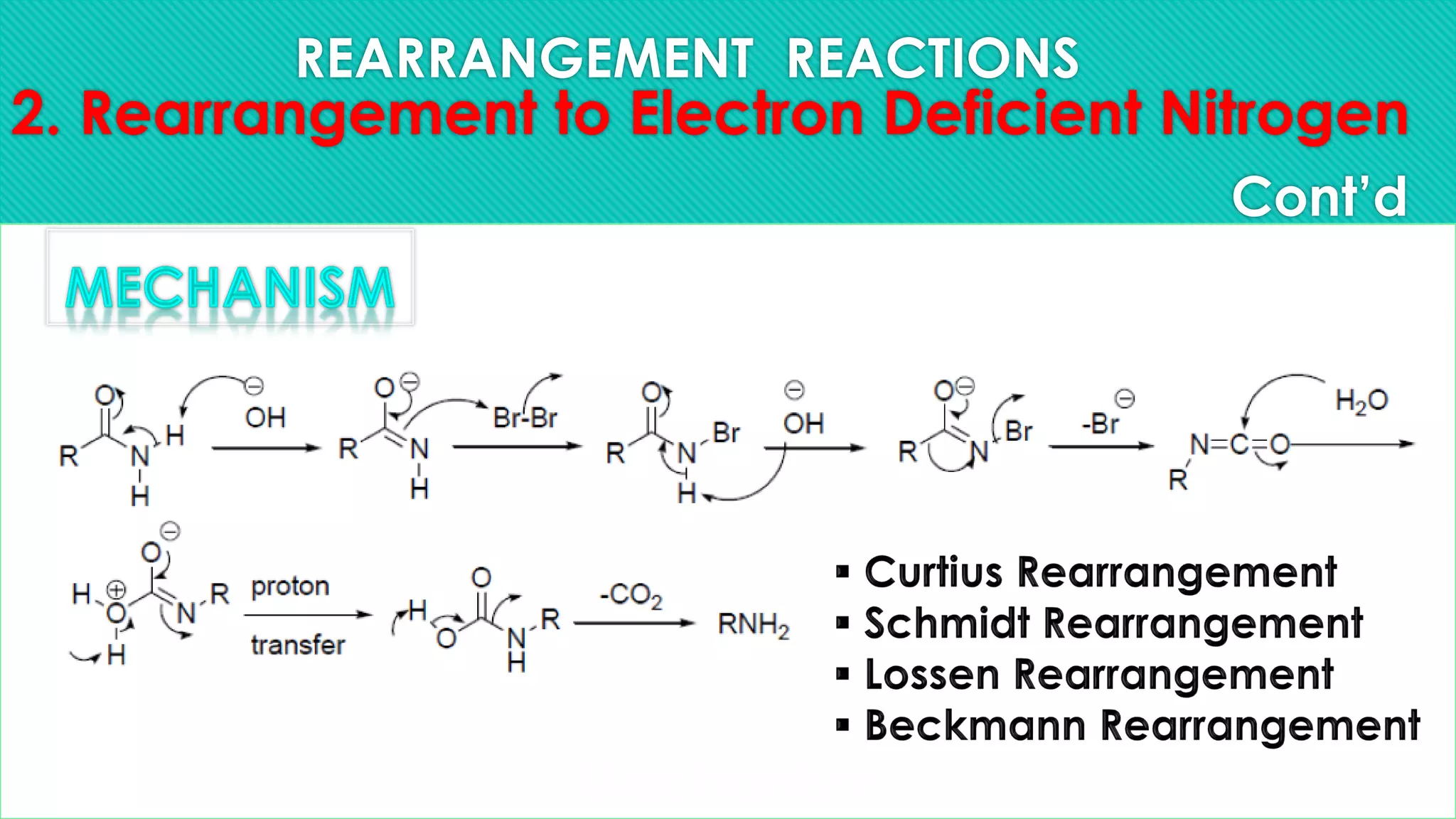 Rearrangement Reactions vikram choudhary | PDF