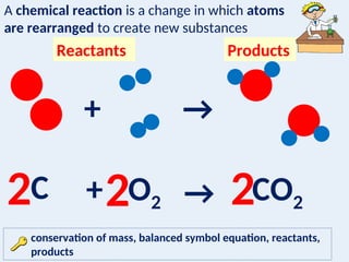 Rearranging+atoms_conservation-of-mass.ppt