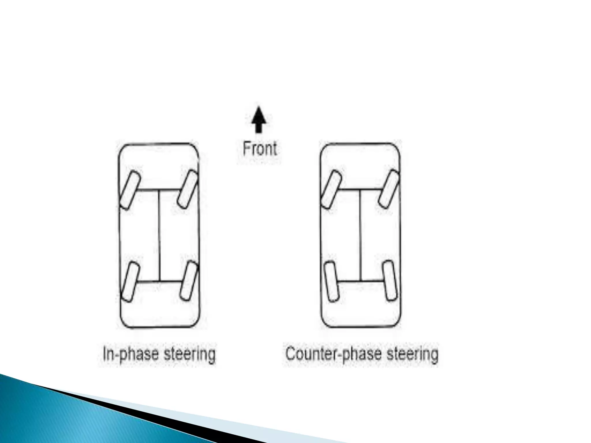 Rear wheel steering system ppt | PPTX