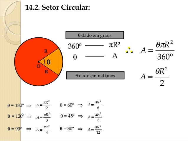 Áreas de Figuras Planas