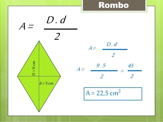 Áreas de las figuras planas