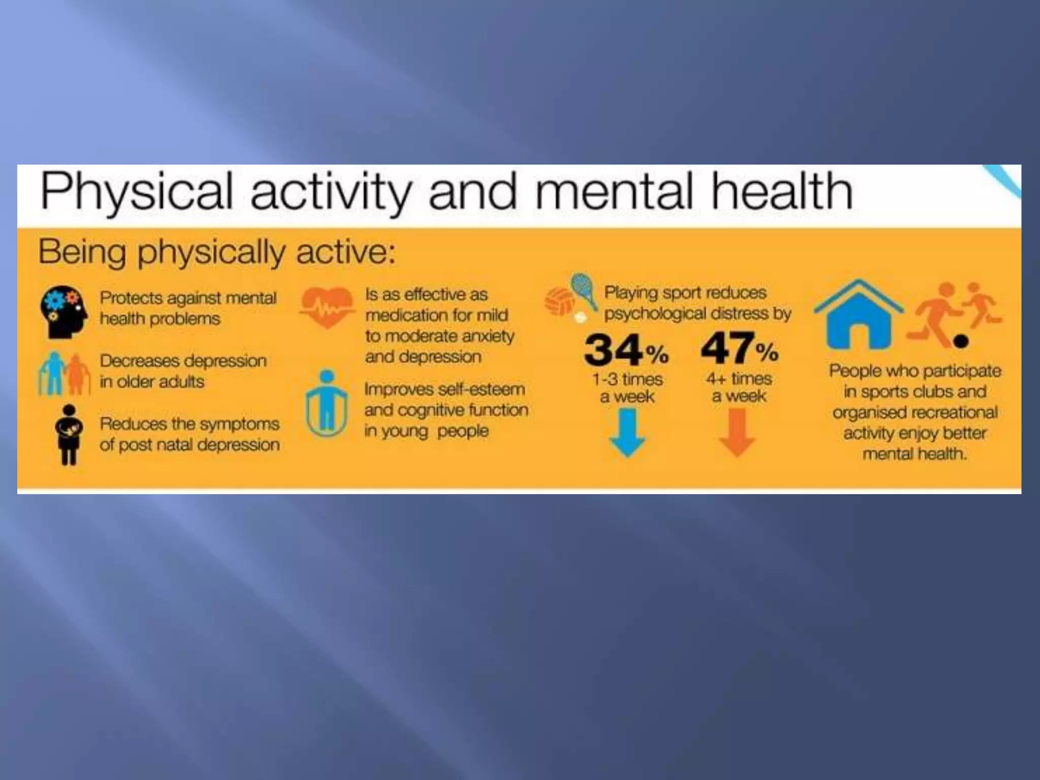 Physical activity and mental health | PPTX
