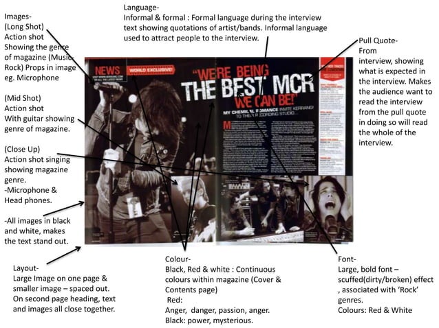 Reasearch into 3 genres of Magazine | PPT
