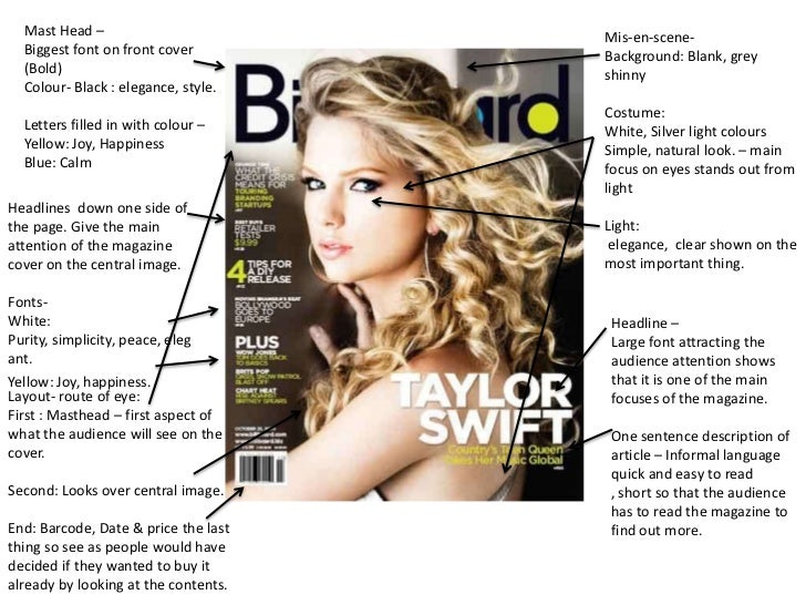 Reasearch into 3 genres of Magazine