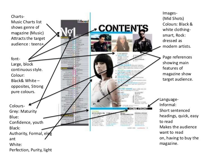 Reasearch into 3 genres of Magazine