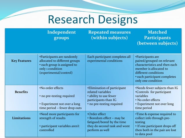 Research methods revision 2015 | PPTX | Physics | Science
