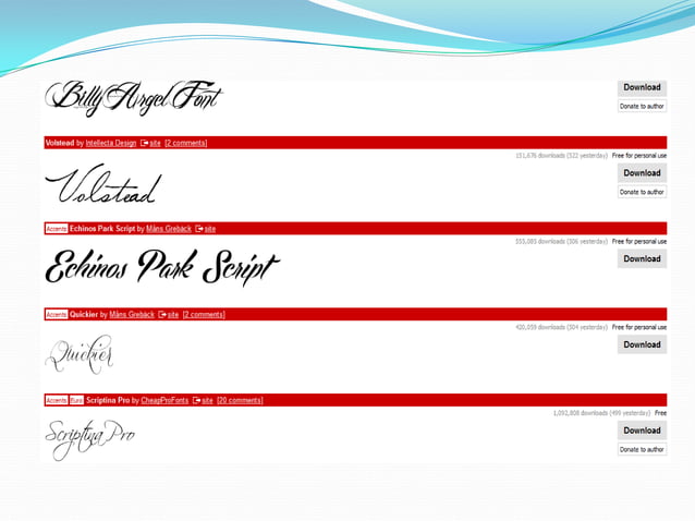 Reaserch on fonts | PPTX