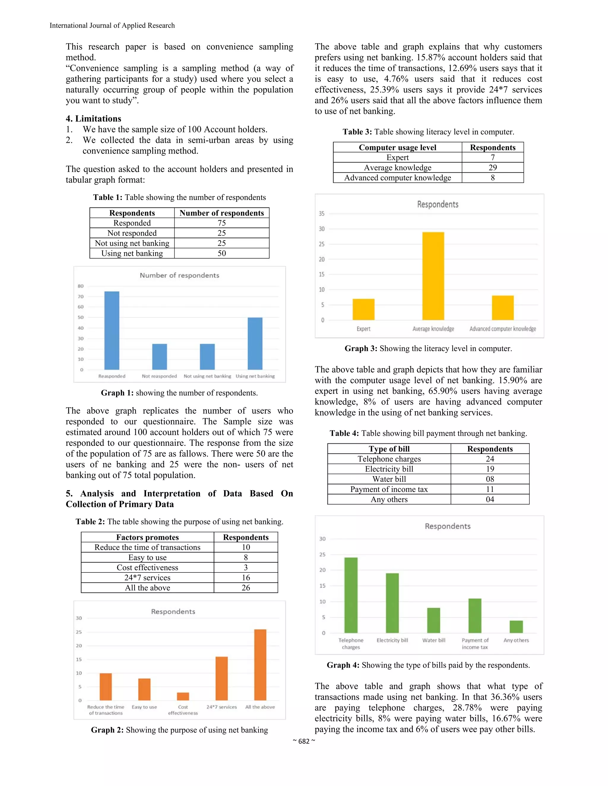 Reaserch paper on net banking | PDF