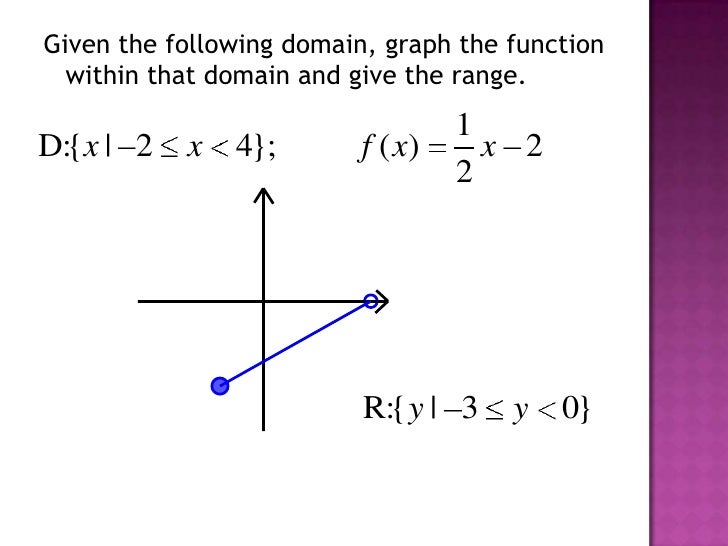 Reasonable domain & range