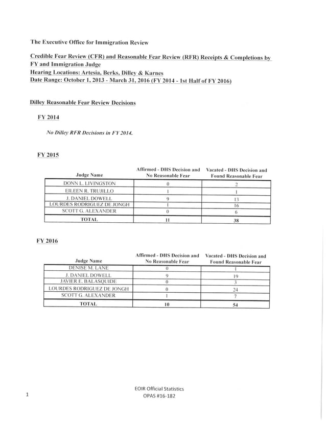 Reasonable fear ij stats | PDF