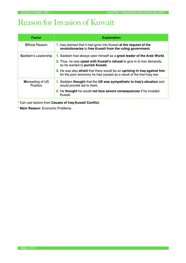 Reason for Invasion of Kuwait [Notes] | PDF
