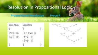 Reasoning for Artificial Intelligence Expert | PPT