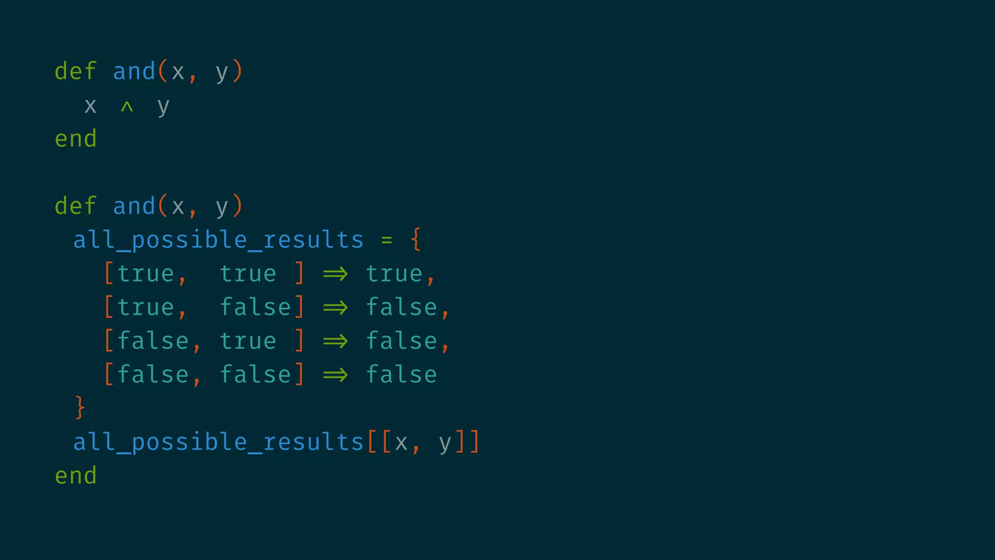 Reasoning about Code with React | PPT