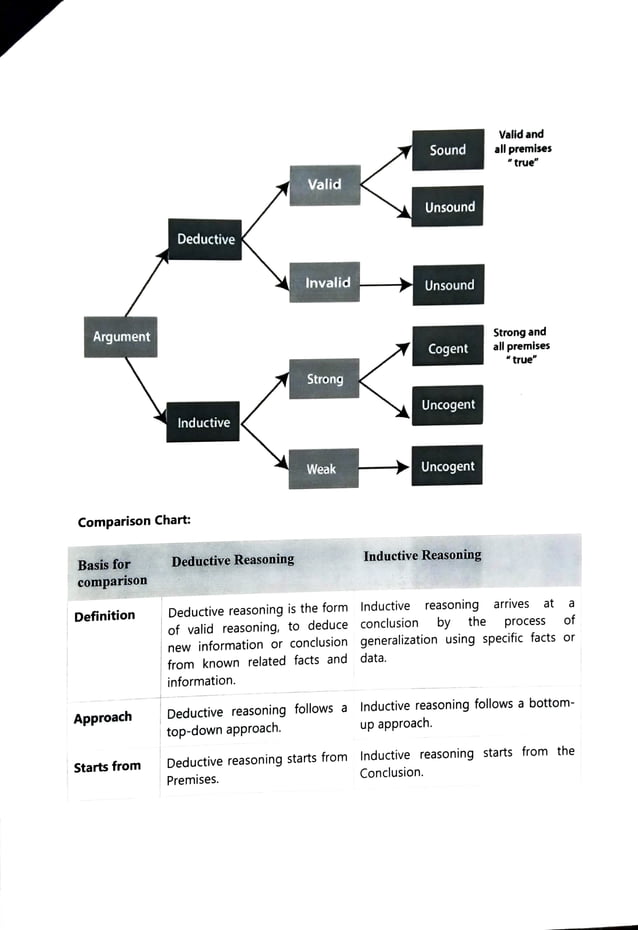 Reasoning In Aipdf 