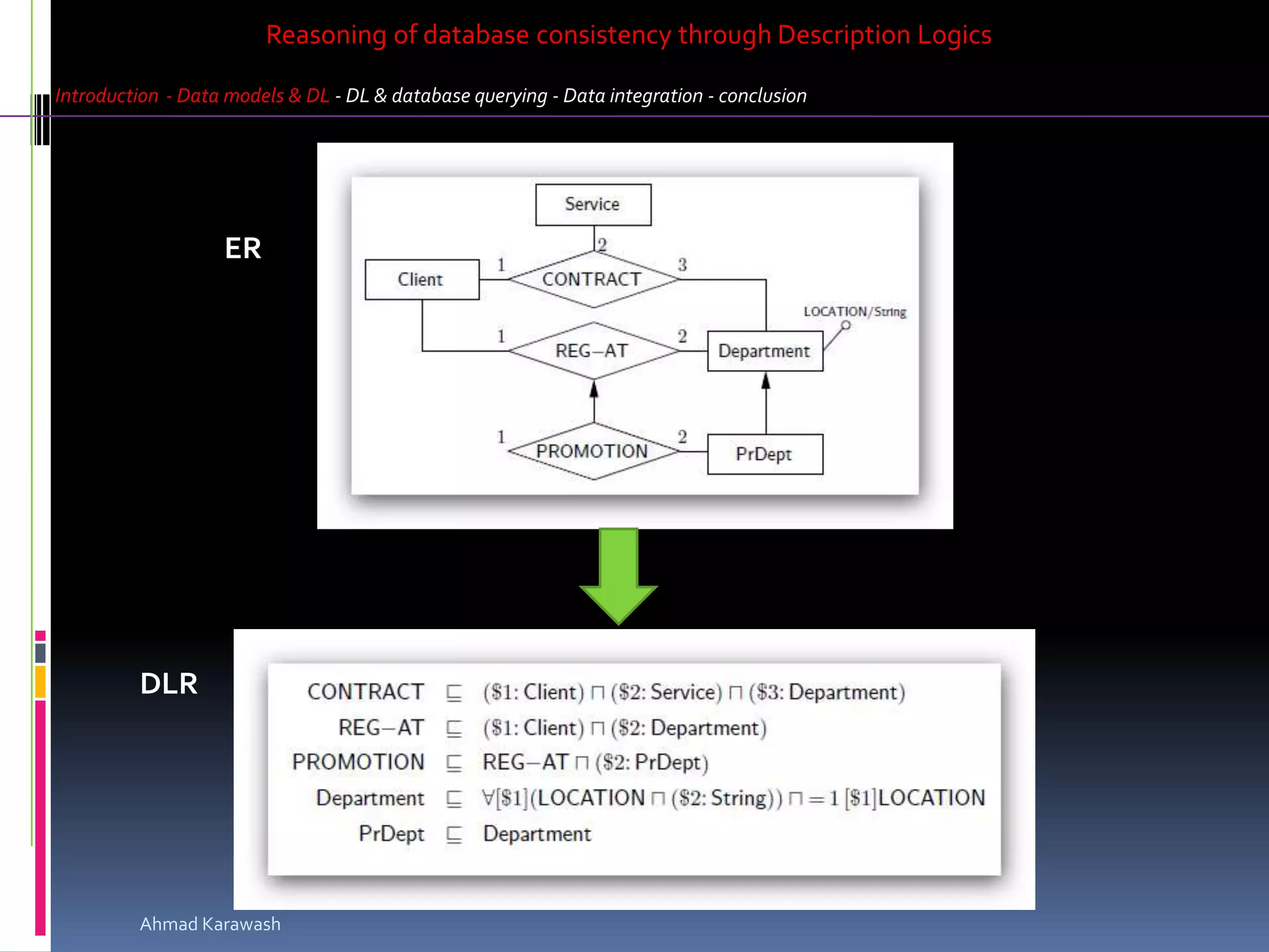 Reasoning of database consistency through description logics | PPT