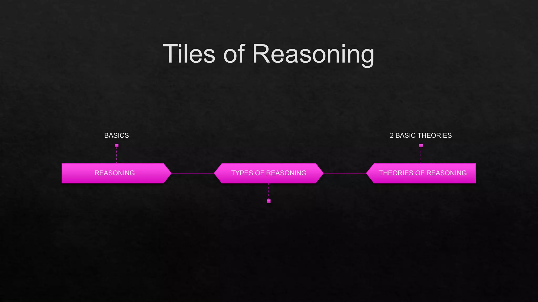 reasoning ppt.pptx