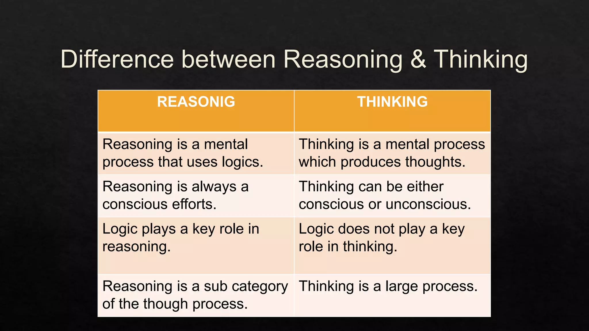 reasoning ppt.pptx