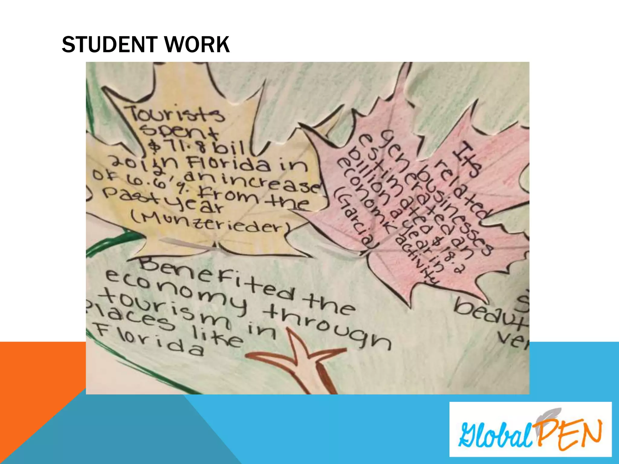 Strategies For Teaching Argumentation Reasoning Tree Ppt