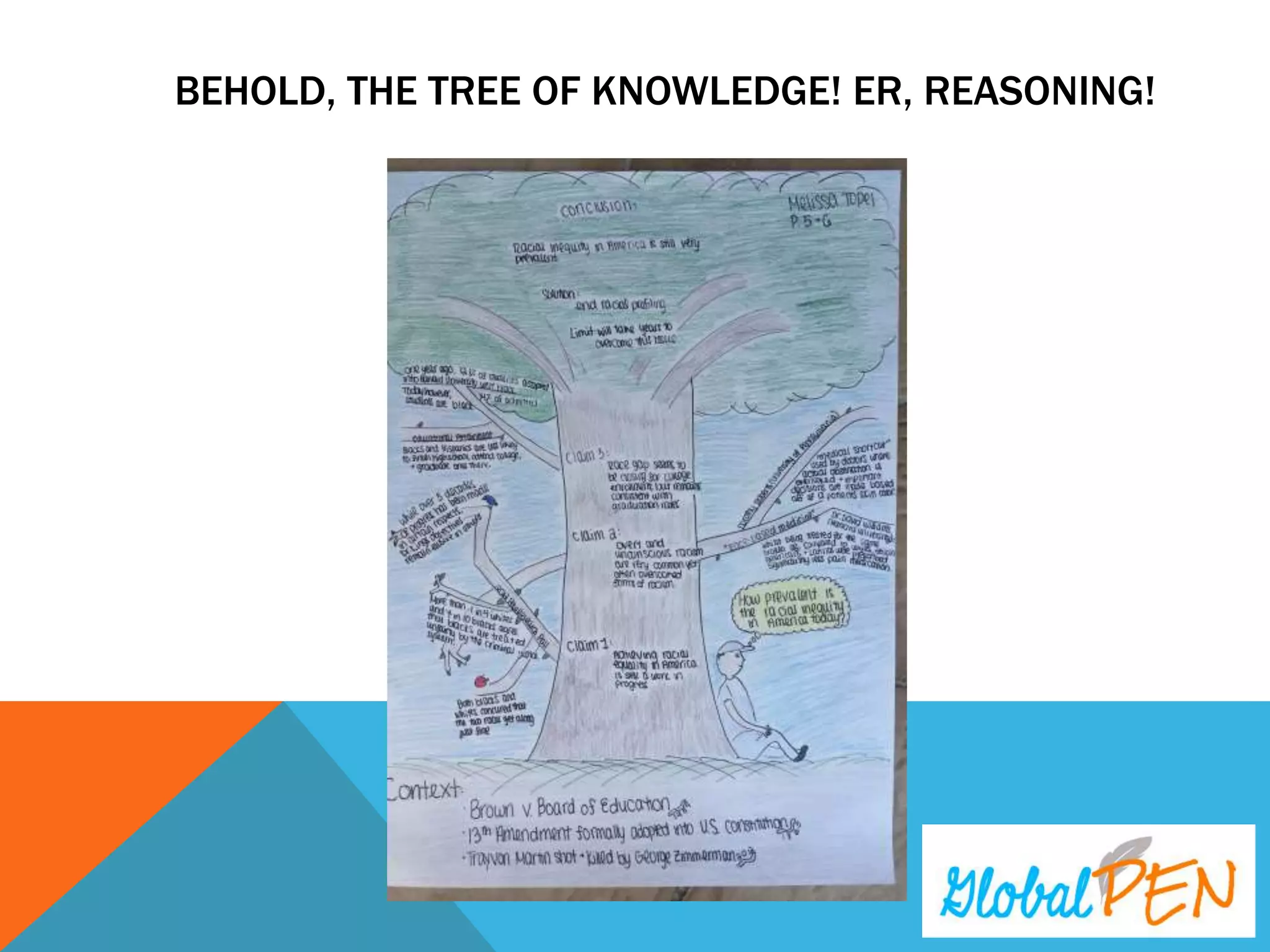 Strategies for Teaching Argumentation: Reasoning Tree | PPT