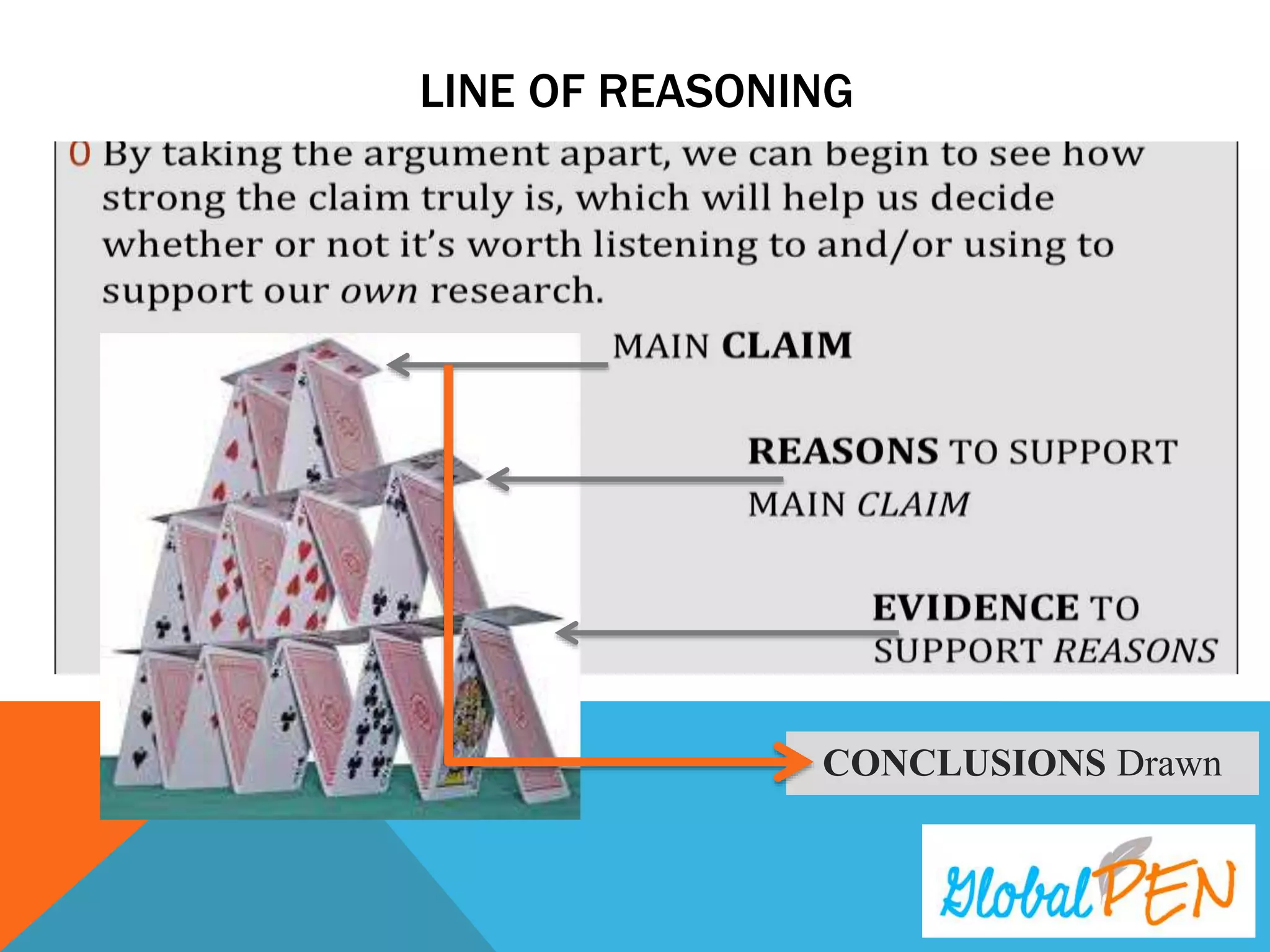 Strategies for Teaching Argumentation: Reasoning Tree | PPT