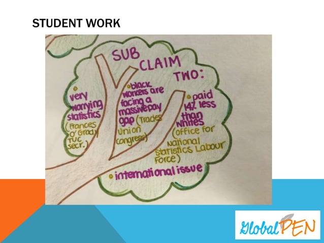 Strategies For Teaching Argumentation Reasoning Tree Ppt
