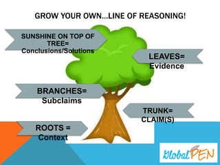 Strategies for Teaching Argumentation: Reasoning Tree | PDF