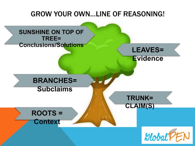 Strategies For Teaching Argumentation Reasoning Tree Ppt