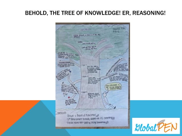 Strategies For Teaching Argumentation Reasoning Tree Ppt