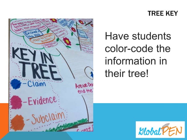 Strategies for Teaching Argumentation: Reasoning Tree | PPT