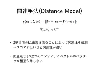 Reasoning with neural tensor networks for knowledge base completion | PPT