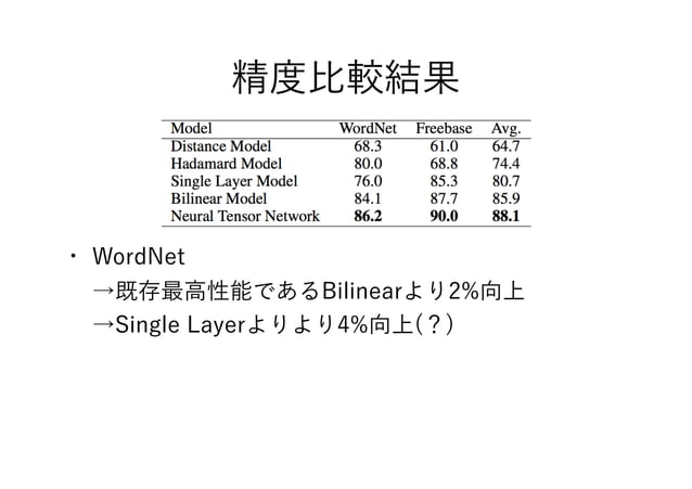 Reasoning with neural tensor networks for knowledge base completion | PDF