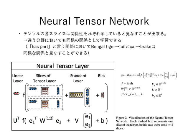 Reasoning with neural tensor networks for knowledge base completion | PDF