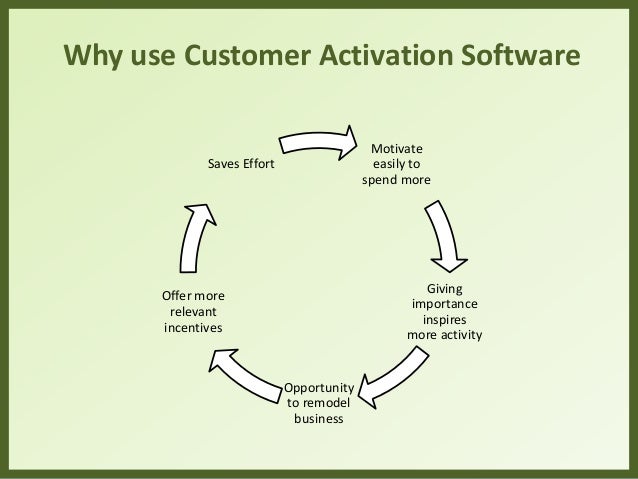 Reasons to Use Customer Activation Software