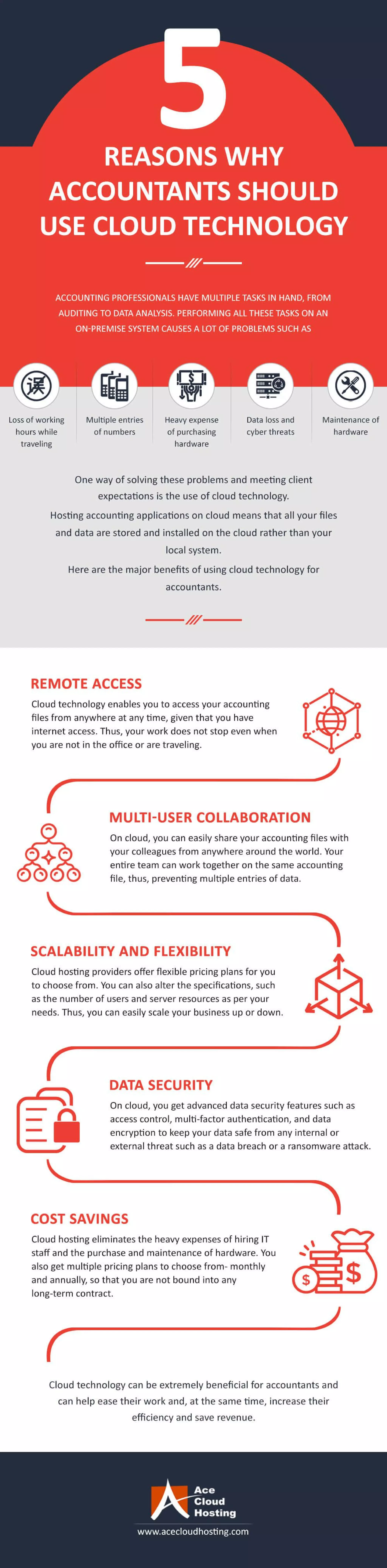 Top 5 Reasons Why Accountants Should Use Cloud Technology Infographic | PDF