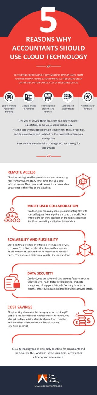 Top 5 Reasons Why Accountants Should Use Cloud Technology Infographic | PDF